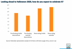 Halloween Trends 2020: Even With Social Distancing, Will This Be the ...