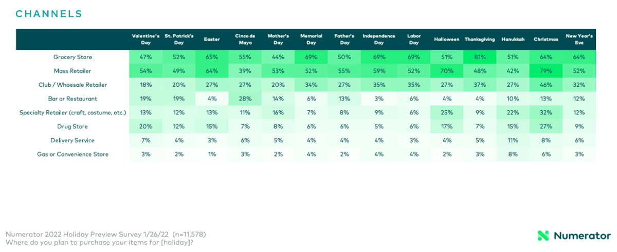 Halloween Growth Strategy Examples - Insight To Action