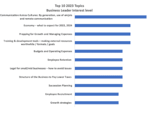 Top 10 Topics on Business Leaders’ Minds for 2023 - Insight To Action