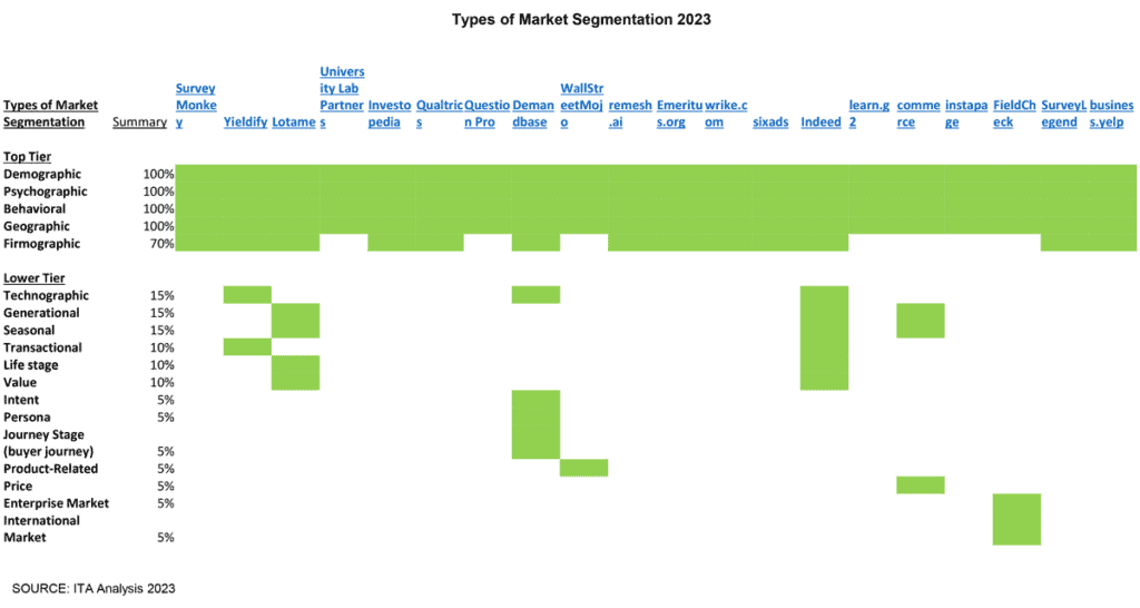 What Types of Market Segmentation Are Optimal for Your B2B Business ...