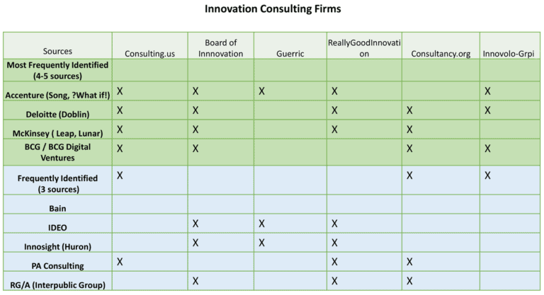 Innovation Strategy Consulting: 3 Outputs that Deliver - Insight To Action