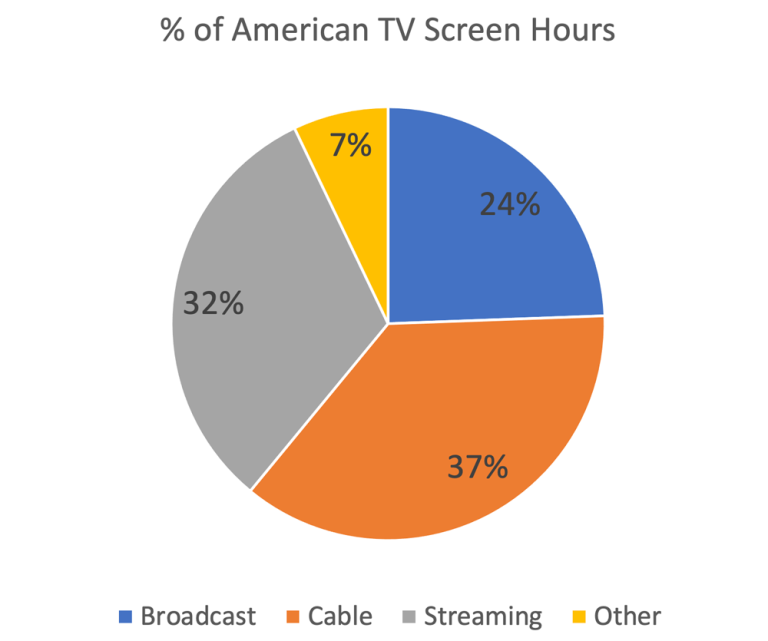 Netflix Pricing Strategy Elicits Grumbles From Subscribers Insight To netflix-pricing-strategy-elicits-grumbles-from-subscribers-insight-to