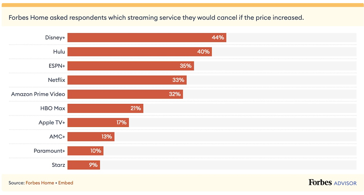 Netflix Pricing Strategy Elicits Grumbles from Subscribers - Insight To ...