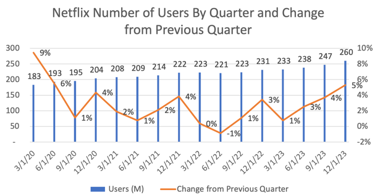 Netflix Pricing Strategy Elicits Grumbles from Subscribers - Insight To ...